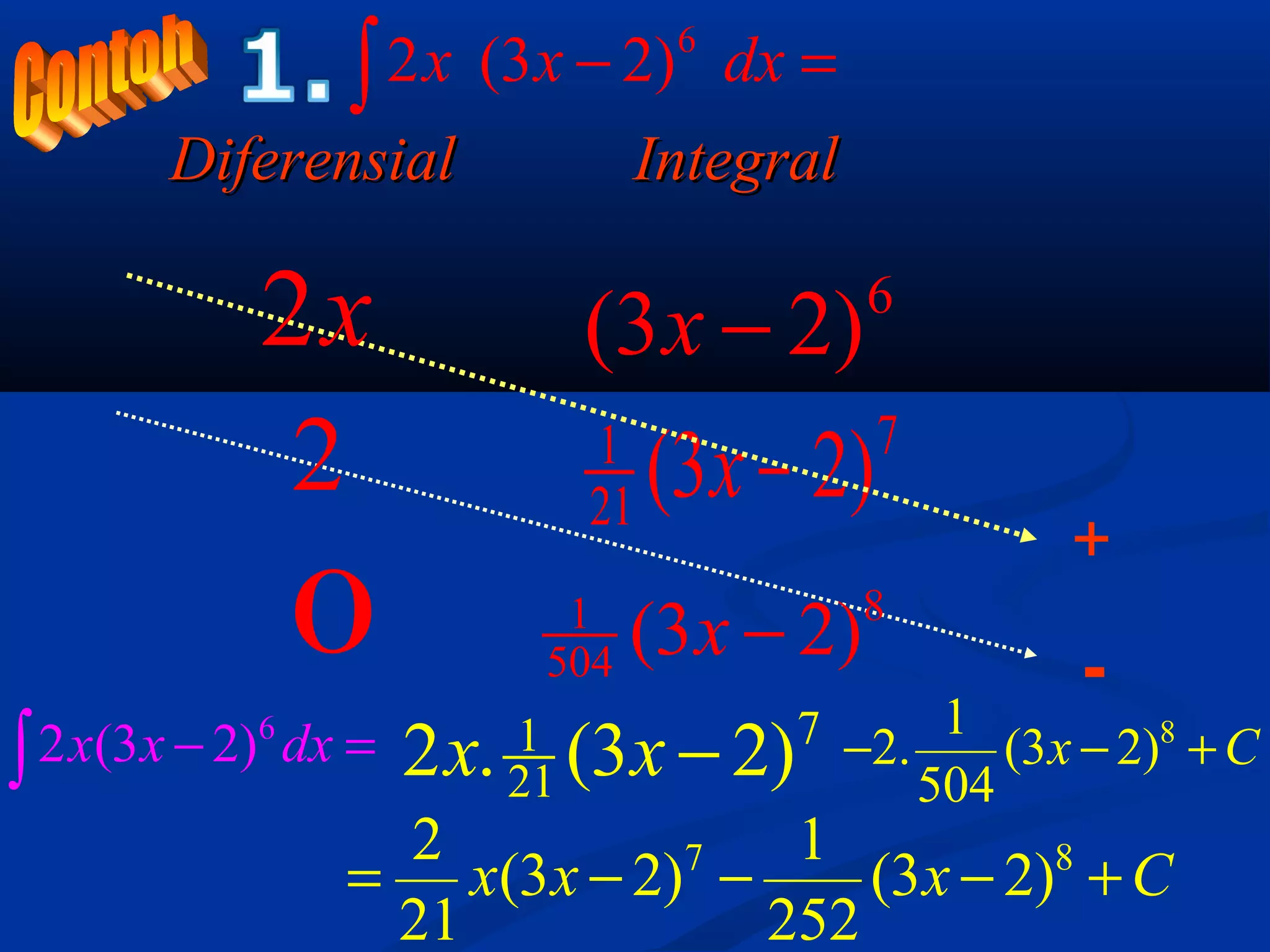 Integral parsial tanzalin2 | PPT