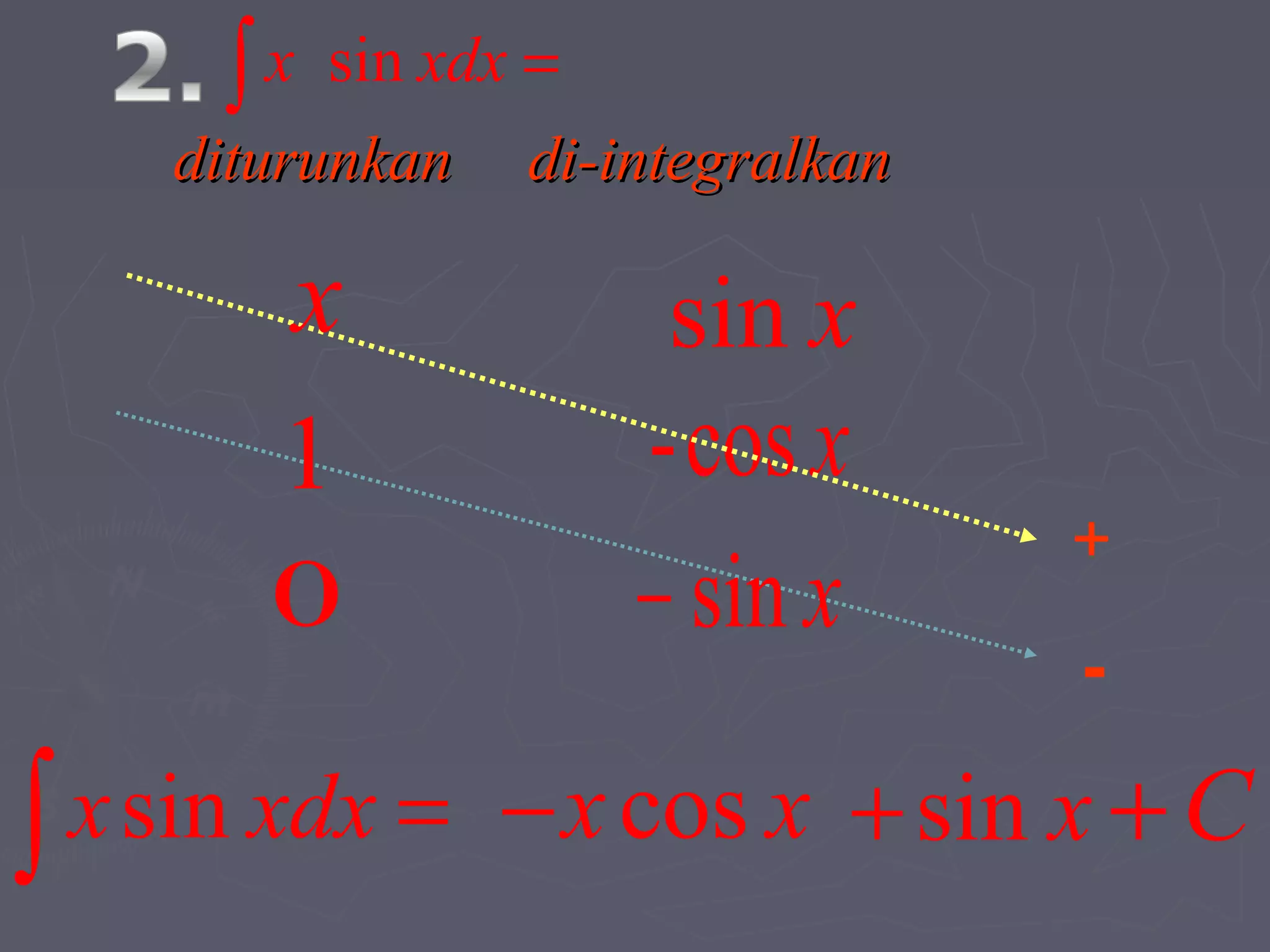 Integral parsial tanzalin2 | PPT