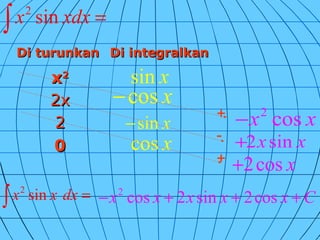 Integral parsial tanzalin2 | PPT
