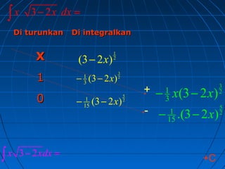 Integral parsial tanzalin2 | PPT