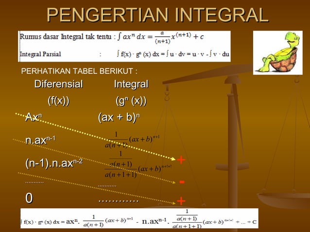 Integral parsial tanzalin2 | PPT