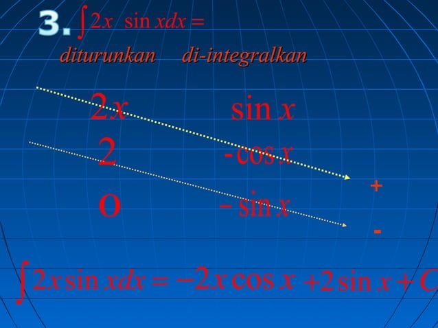 Integral parsial tanzalin2 | PPT