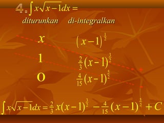 Integral parsial tanzalin2 | PPT