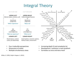 Integral Sustainability | PPT