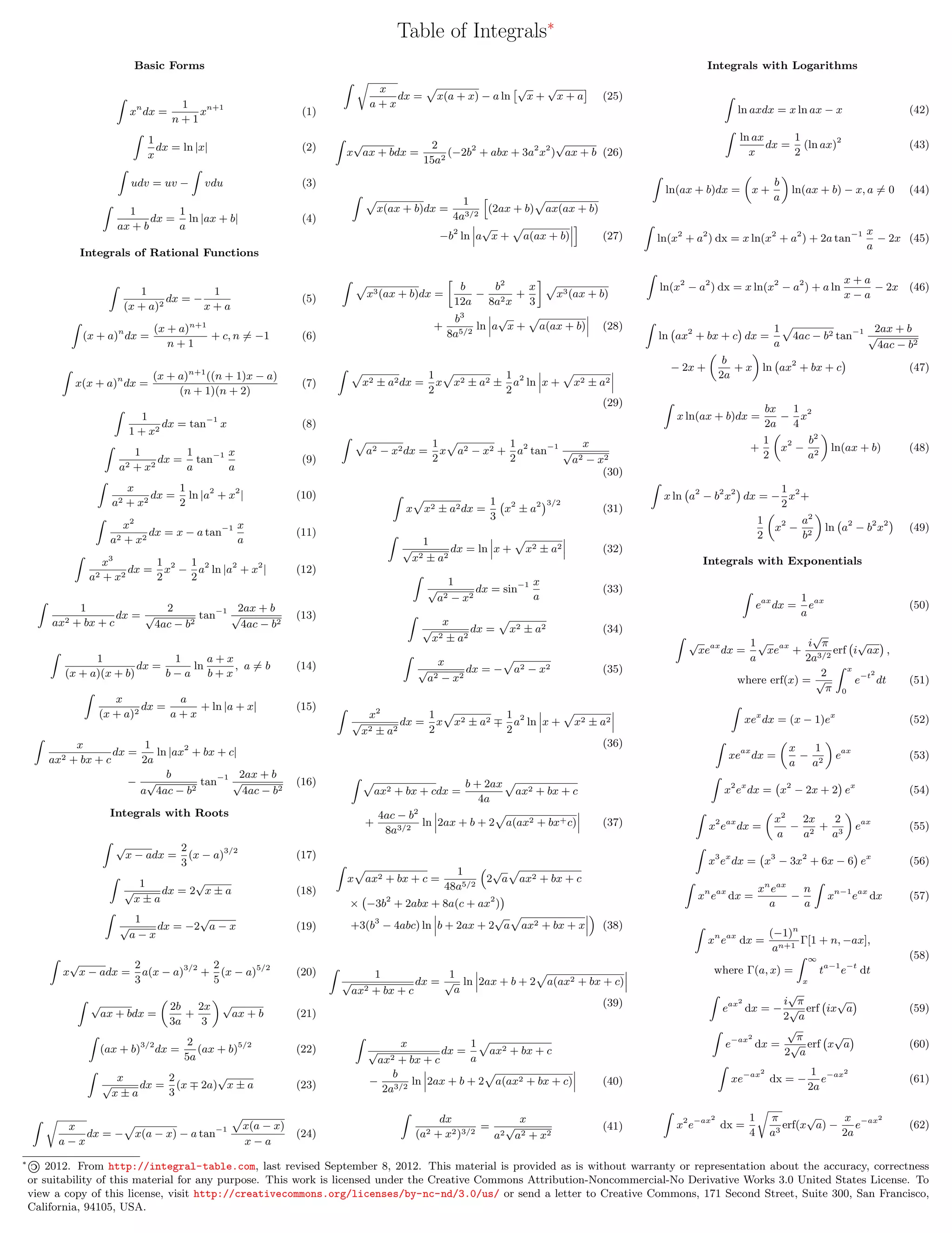 Integral table | PDF | Physics | Science