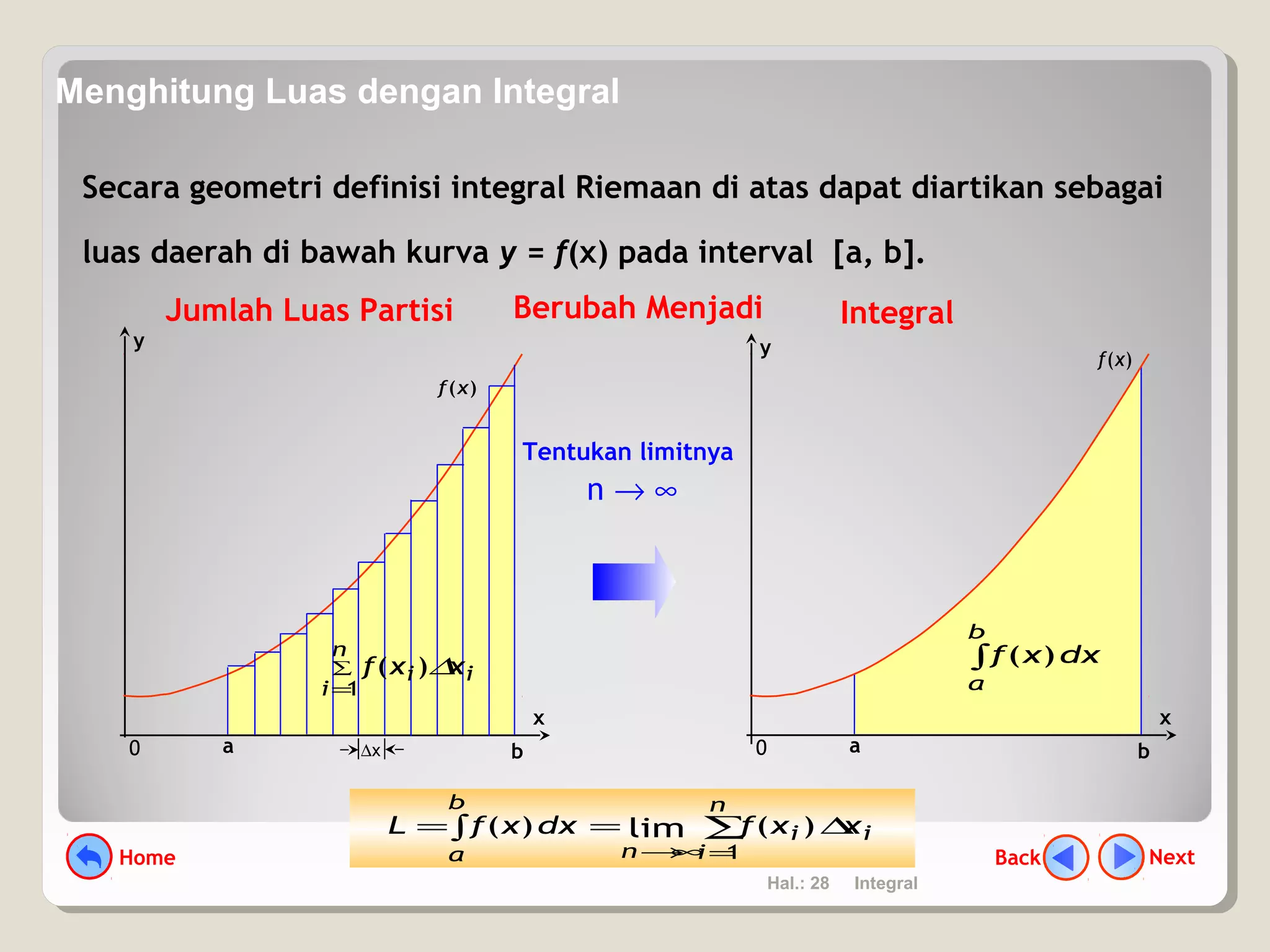 Integral Tak Tentu | PPT