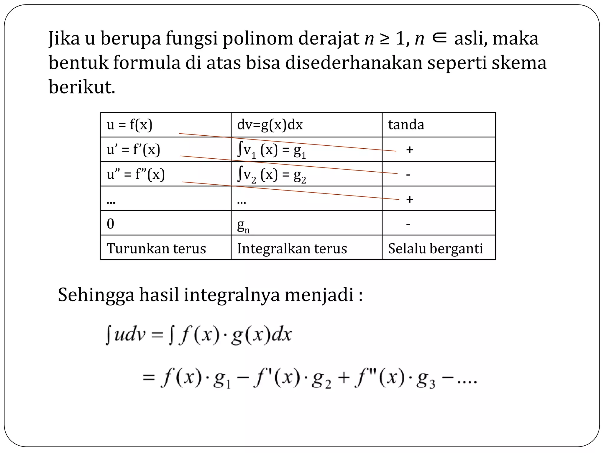 INTEGRAL TAK TENTU.pptx