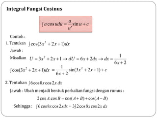 INTEGRAL TAK TENTU.pptx