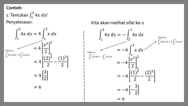 kalkulus 2 materi anti turunan INTEGRAL TENTU.pptx