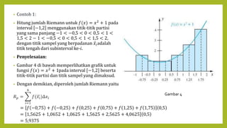 kalkulus 2 materi anti turunan INTEGRAL TENTU.pptx