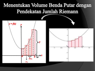 Integral tentu volume benda putar | PPTX