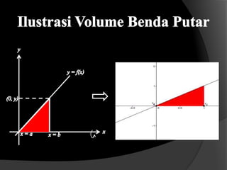 Integral tentu volume benda putar | PPTX