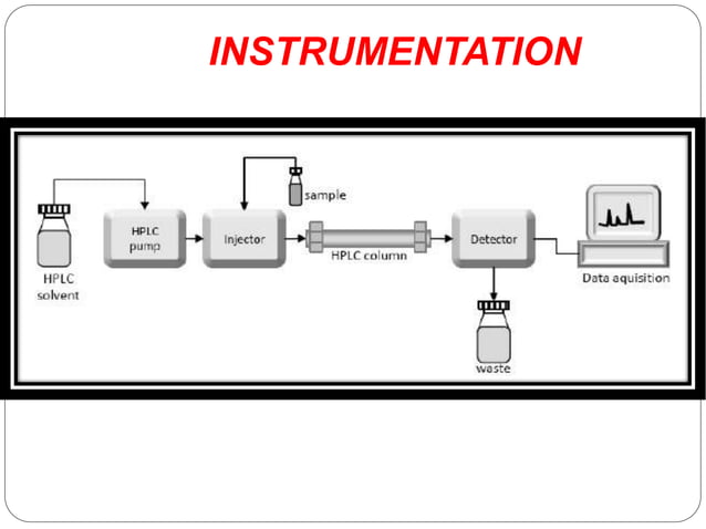 HPLC | PPT
