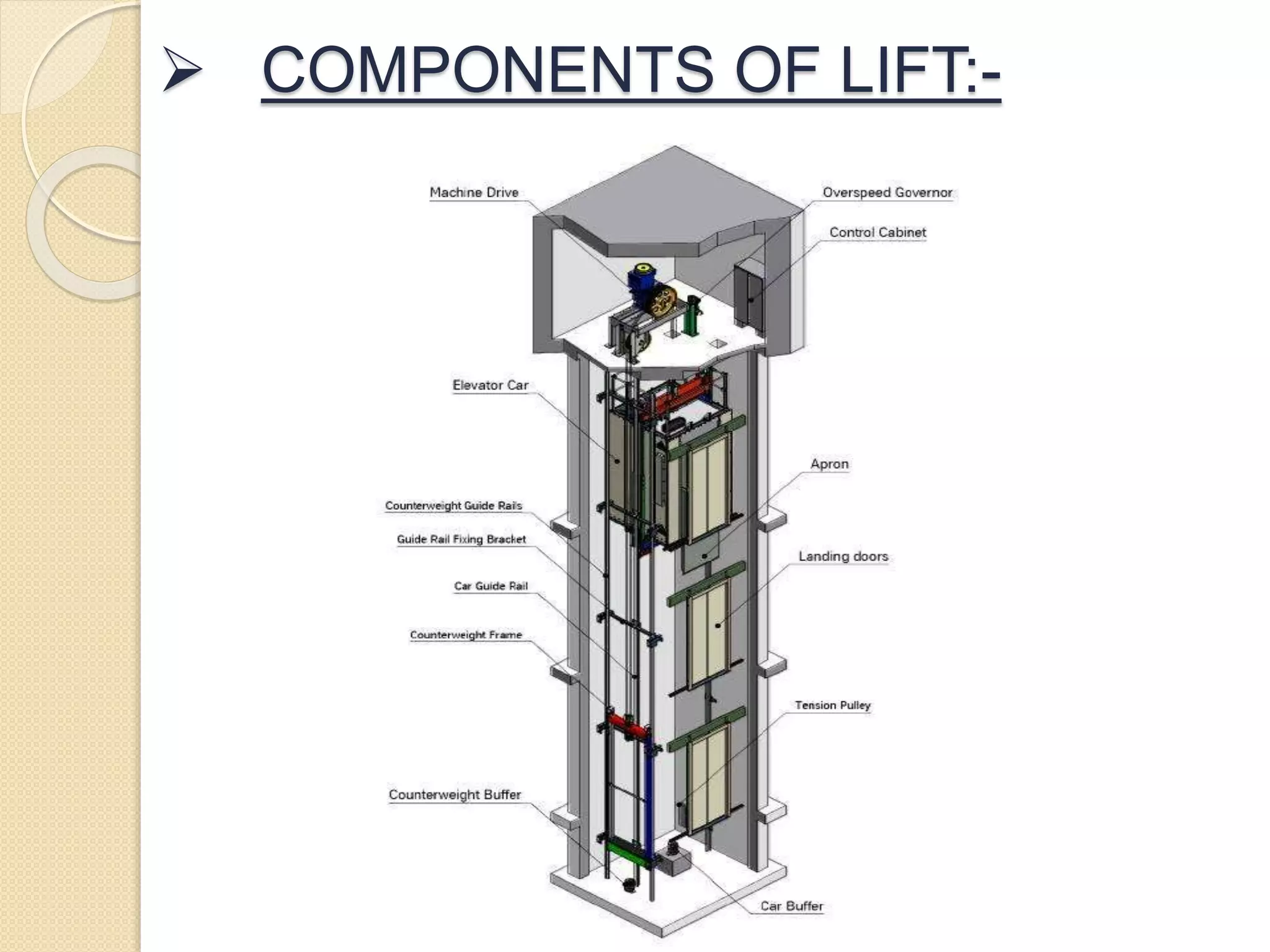 LIFT/ELEVATOR | PPTX