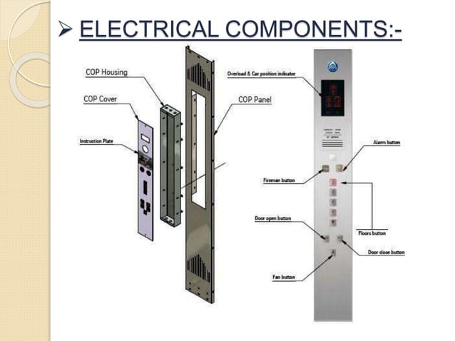 LIFT/ELEVATOR | PPTX | Technology & Computing