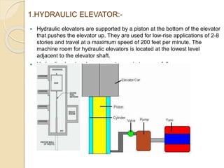 LIFT/ELEVATOR | PPTX
