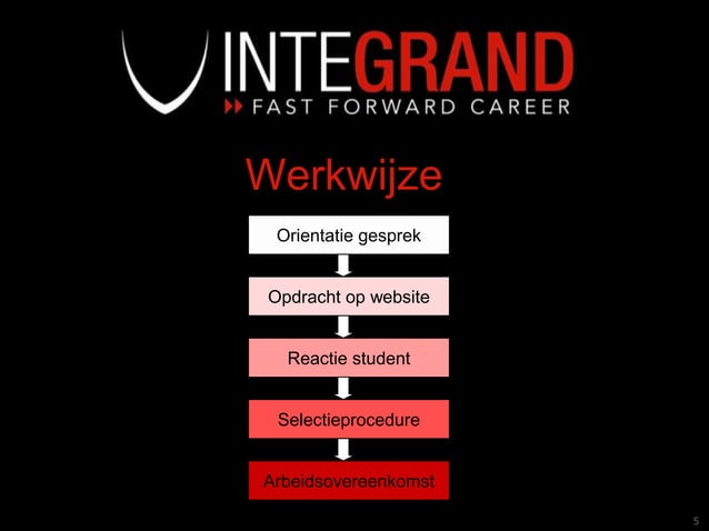 Integrand Diensten | PPTX