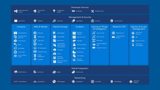 Integrando iot, machine learning, analytics, etc.pptx