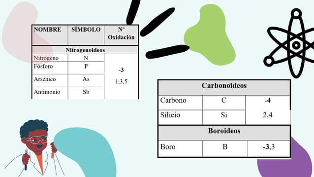 Simbolos Y Numeros De Oxidacion Pdf 2065