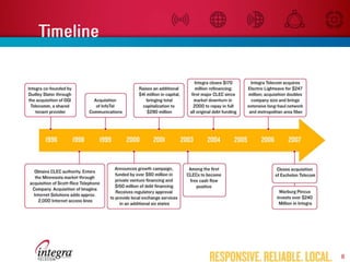 Integra Overview Presentation Feb10 | PPTX