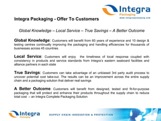 Integra Packaging Presentation 2011 | PPT