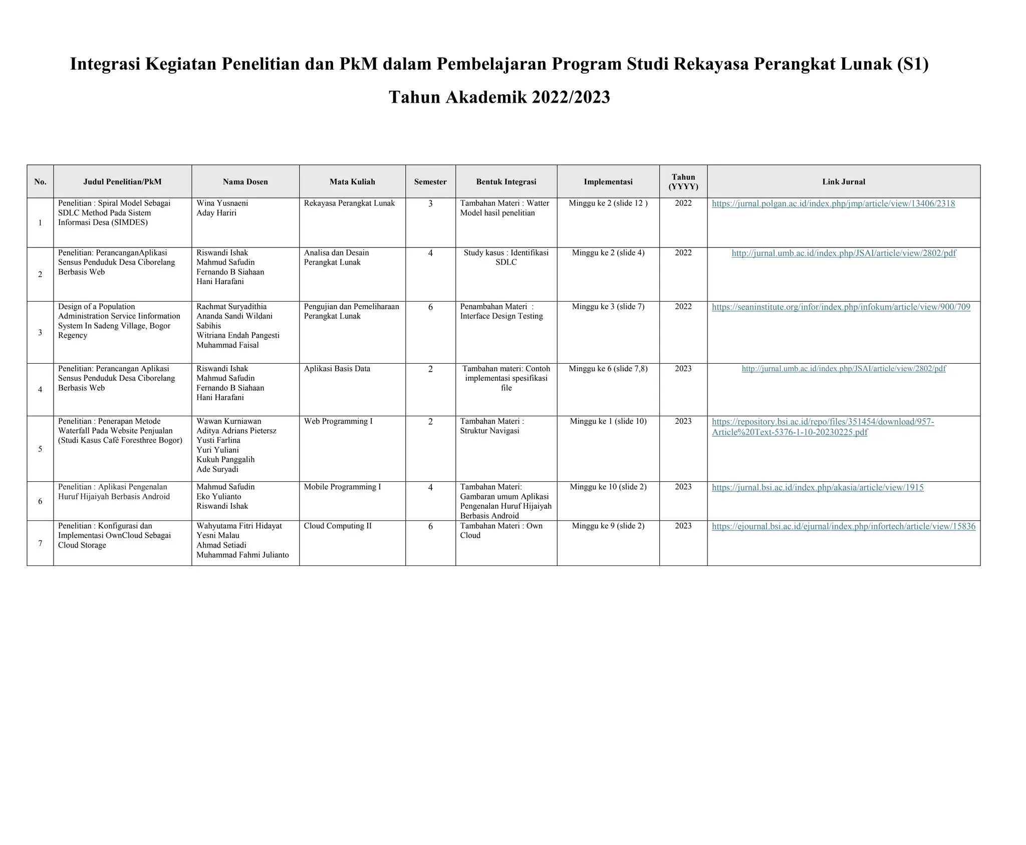 Integrasi Penelitian dan PkM dalam proses pembelajaran.pdf Integrasi Penelitian dan PkM dalam proses pembelajaran.pdf