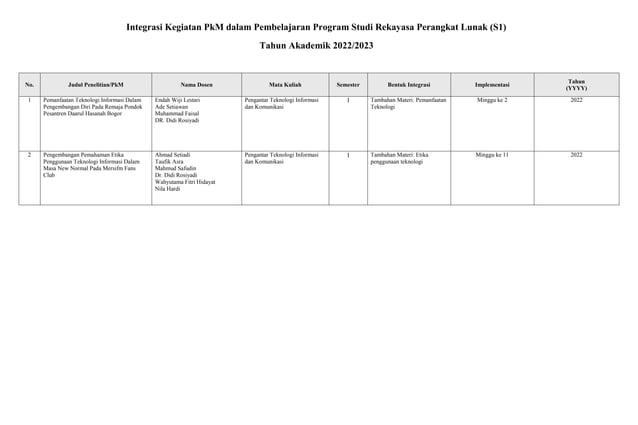 Integrasi Penelitian dan PkM dalam proses pembelajaran.pdf Integrasi Penelitian dan PkM dalam proses pembelajaran.pdf
