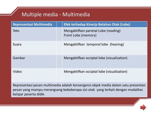 Integrasi ICT dalam Pembelajaran | PPTX
