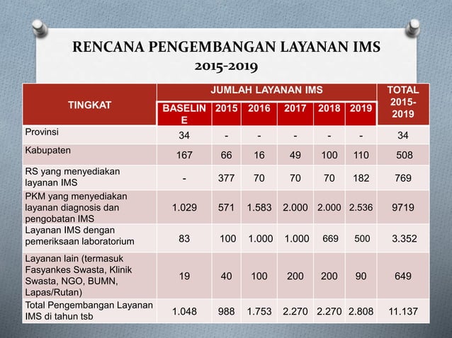 Integrasi ims anc terpadu 1 | PPTX