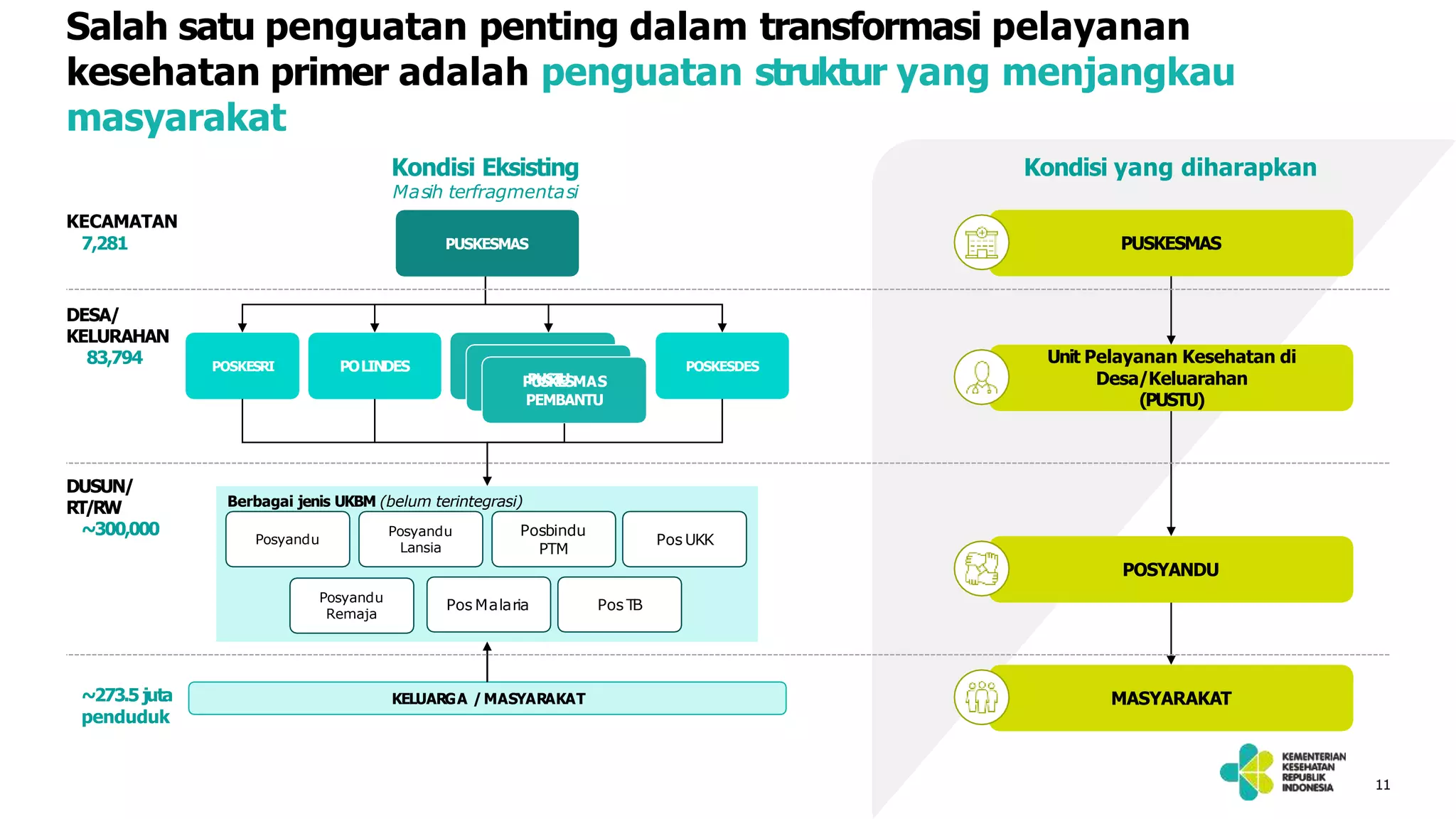 Integrasi Layanan Primer.pptx