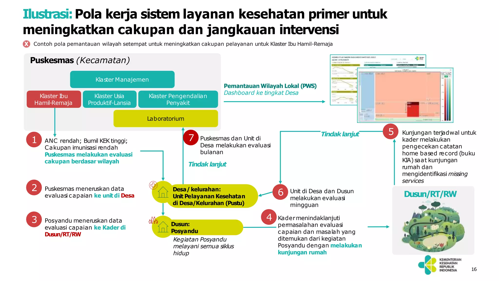 Integrasi Layanan Primer.pptx