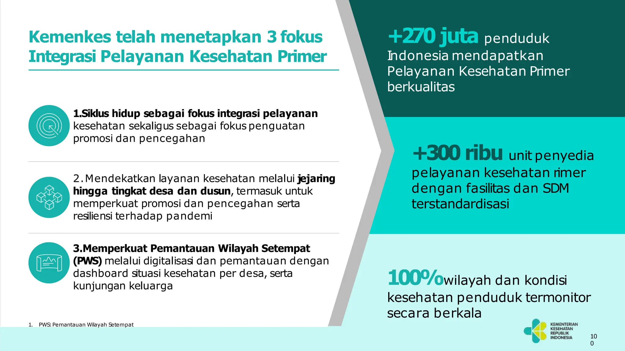 Integrasi Layanan Primer di Puskesmas, Pustu, dan Posyandu | PDF