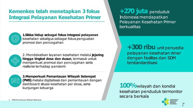 Integrasi Layanan Primer di Puskesmas, Pustu, dan Posyandu | PDF