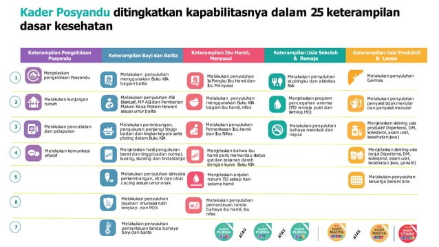 Integrasi Layanan Primer di Puskesmas, Pustu, dan Posyandu | PDF