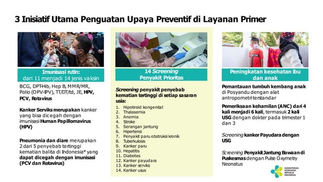 Integrasi Layanan Primer di Puskesmas, Pustu, dan Posyandu | PDF