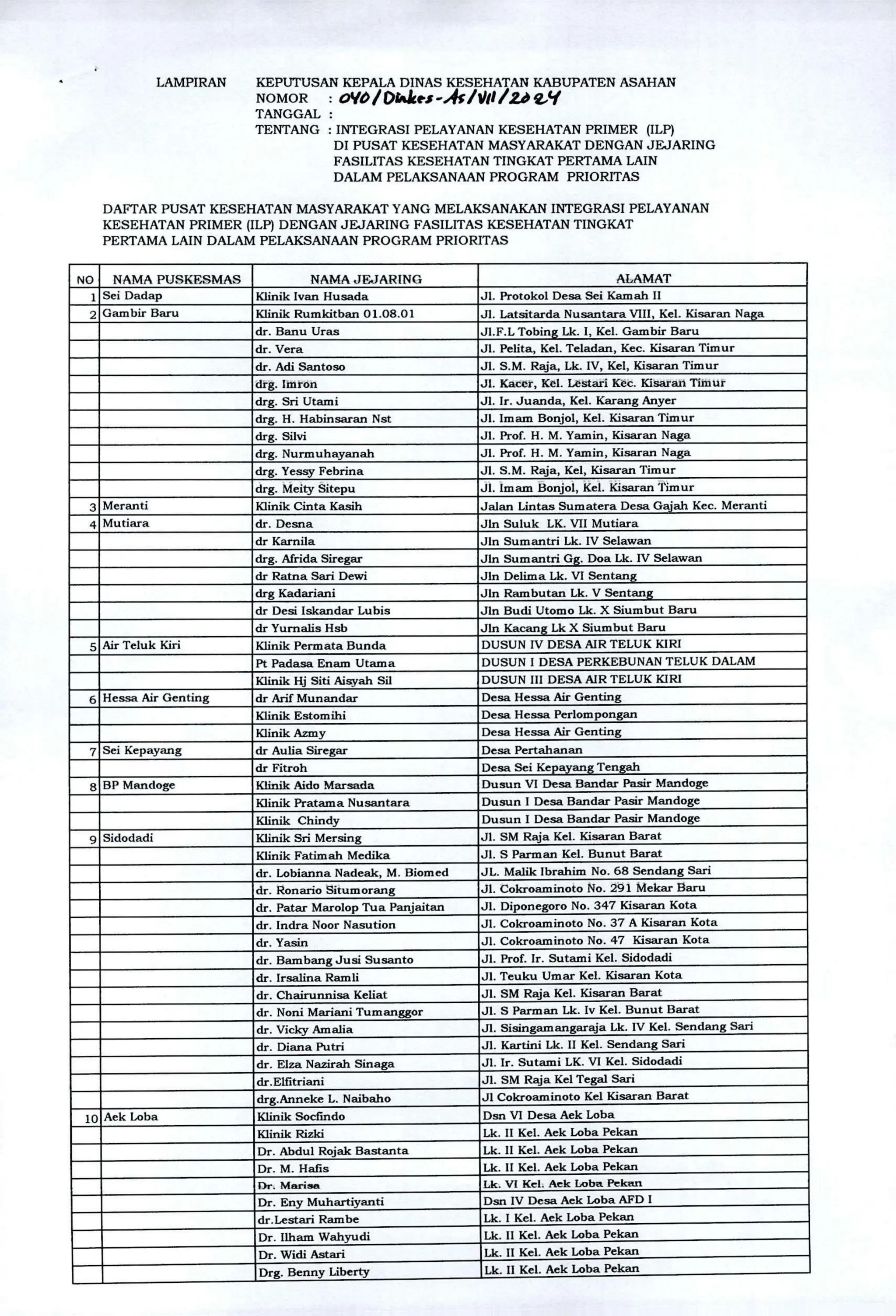 INTEGRASI LAYANAN PRIMER DI PUSAT KESEHATAN MASYARAKAT.pdf