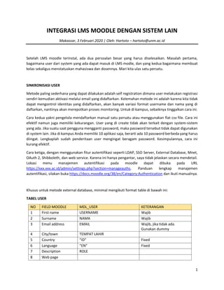 Integrasi LMS Moodle dengan Sistem Lain | PDF