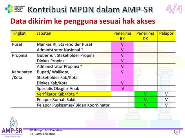 Integrasi MPDN dengan eKohort & Komdat Kesmas.pptx