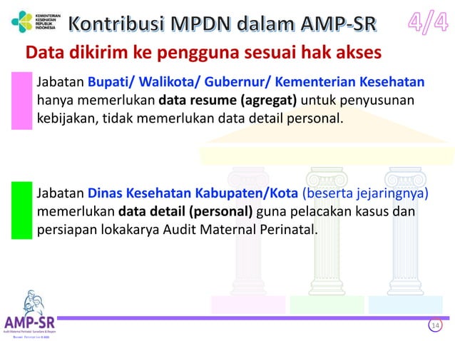 Integrasi MPDN dengan eKohort & Komdat Kesmas.pptx
