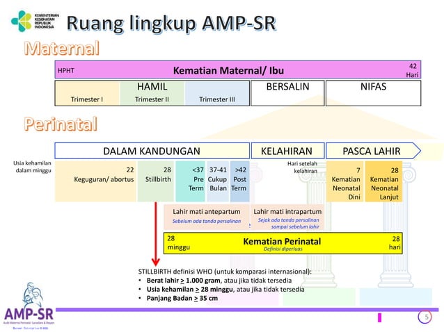 Integrasi MPDN dengan eKohort & Komdat Kesmas.pptx