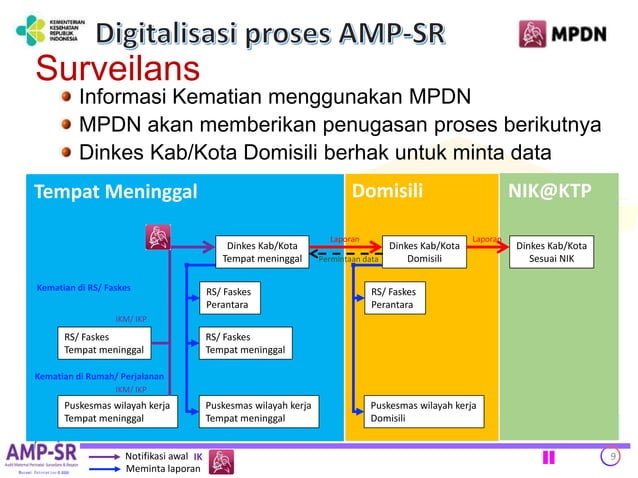 Integrasi MPDN dengan eKohort & Komdat Kesmas.pptx