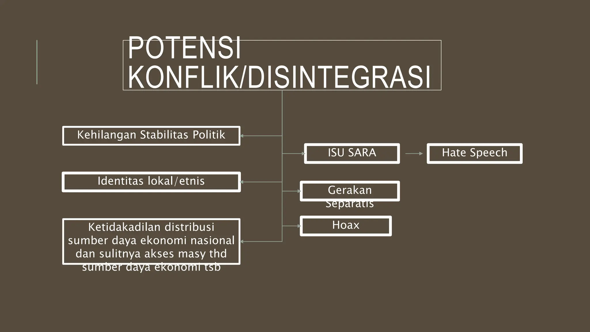 INTEGRASI NASIONAL: memahami pengertian dan pentingnya menjaga ...