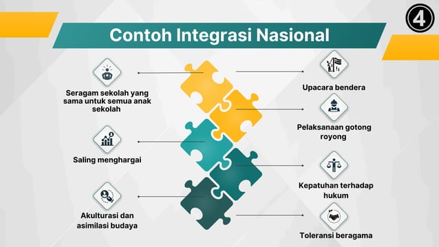 Integrasi Nasional-contoh-contohnya-faktor pembentuk dan penghambat.pdf