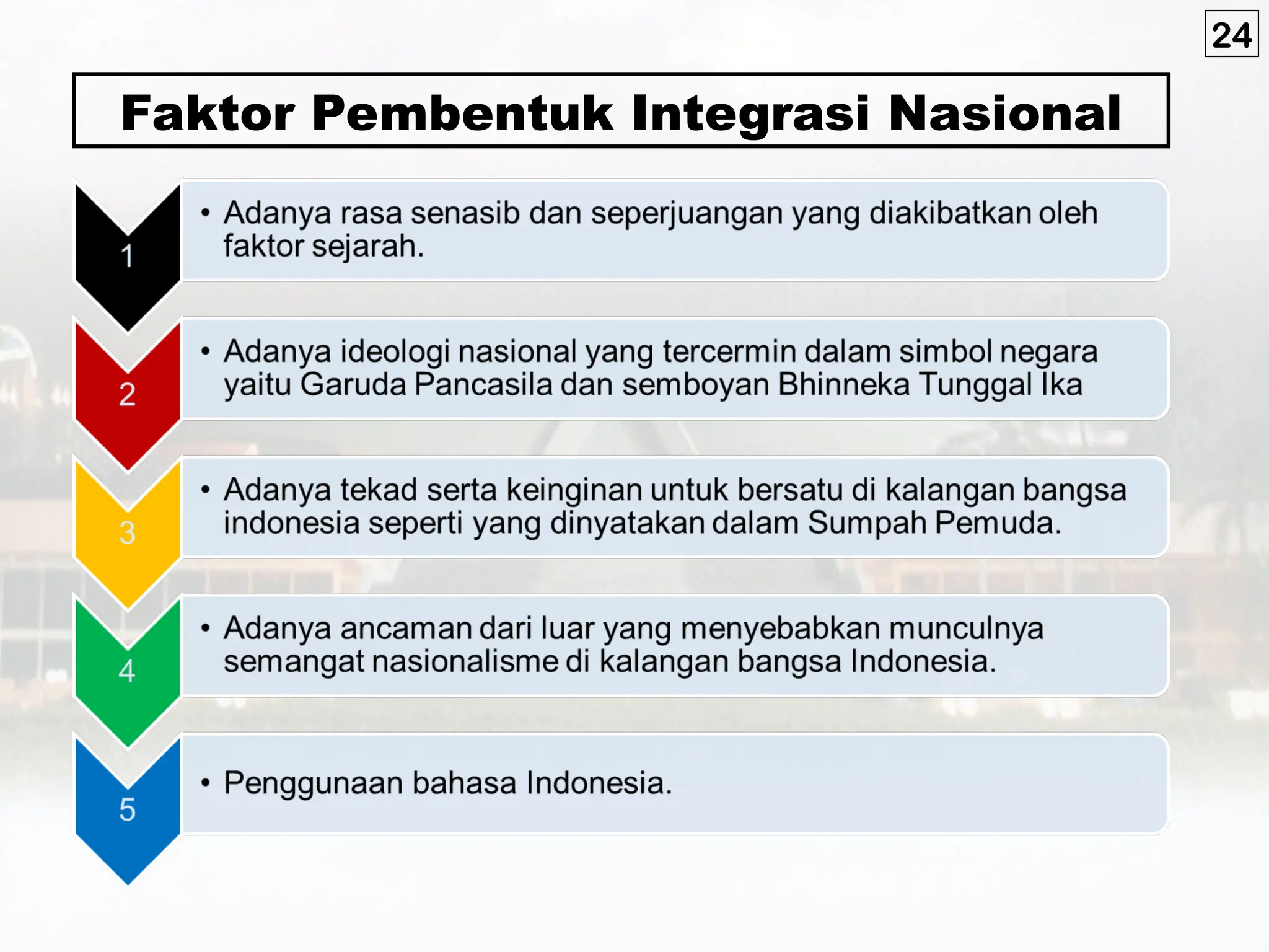 Integrasi Nasional dalam Bingkai Bhinneka Tunggal Ika.ppt