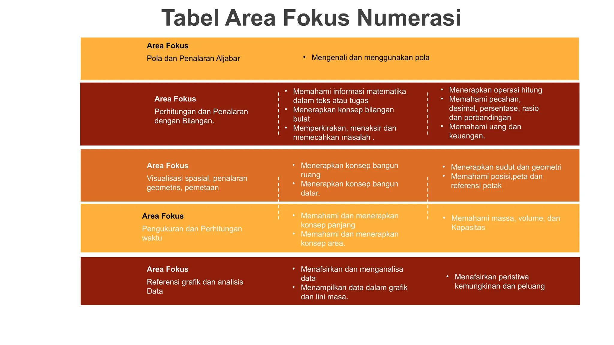 Integrasi Numerasi dalam Pembelajaran.pptx