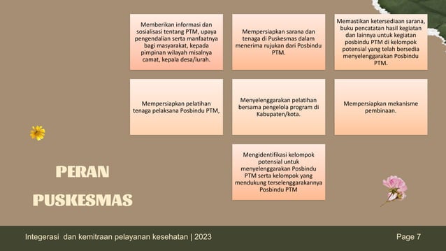 INTEGRASI POSBINDU PTM_KEL 2.pdf