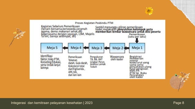 INTEGRASI POSBINDU PTM_KEL 2.pdf