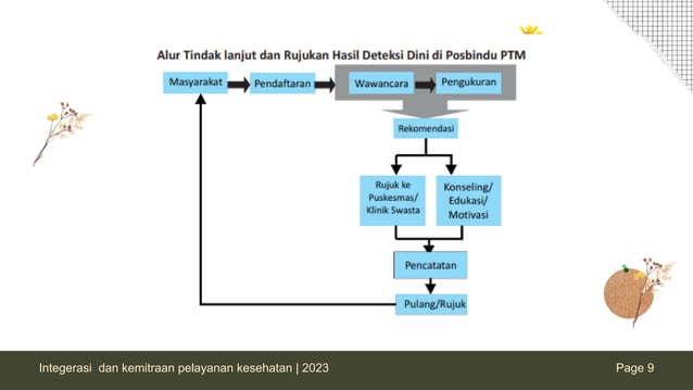 INTEGRASI POSBINDU PTM_KEL 2.pdf