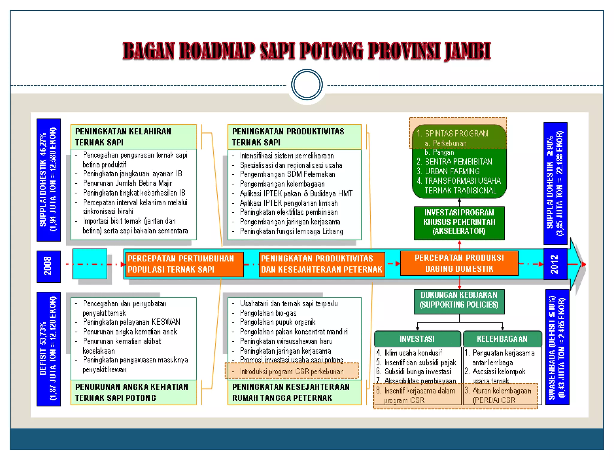 INTEGRATED FARMING SYSTEM: PROSPEK DAN POTENSI | PPTX