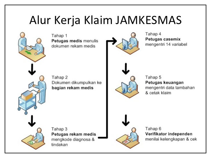 Integrasi simrs dengan ina cbg